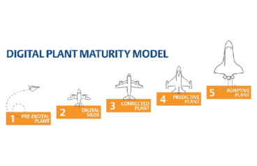 Digital transformation in pharma: McKinsey's insights for growth