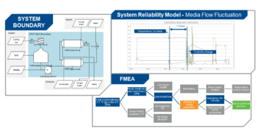 Equipment reliability is key to operational integrity in life sciences ...